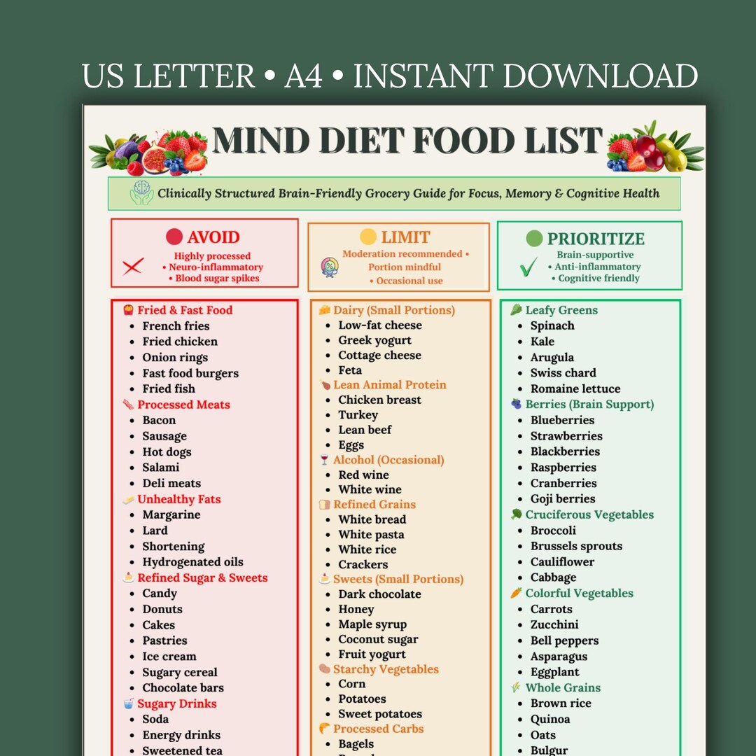MIND Diet Food List Printable | Brain Food Chart PDF | Brain Friendly ...