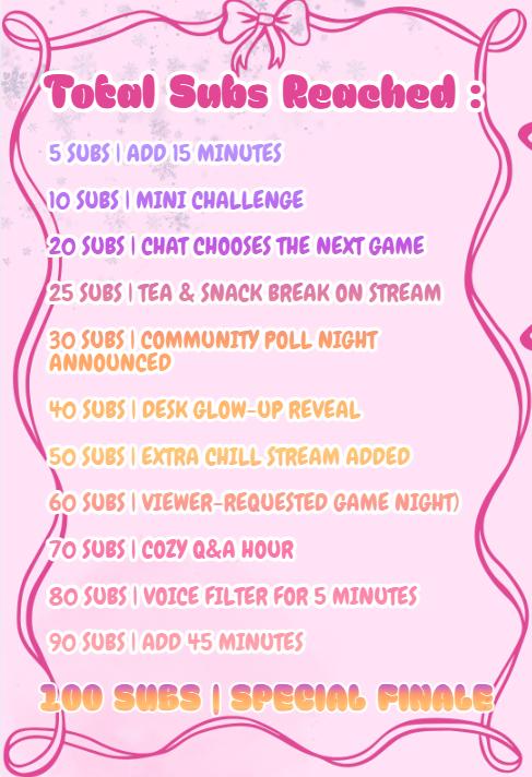 Subathon Poster | Streaming Event Goal Tracker | Editable Subathon ...