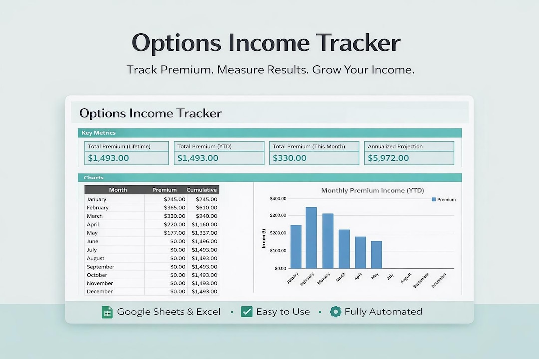 Options Income Tracker | Covered Call & Cash Secured Put Premium ...