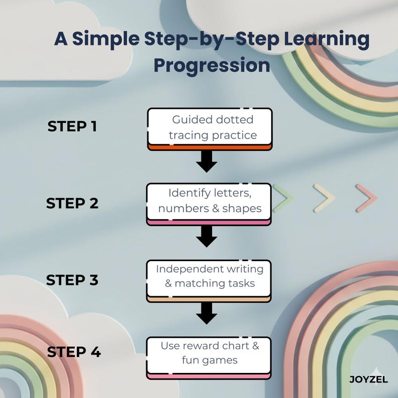 Buy Preschool Learning Bundle, ABC Tracing, Numbers, Shapes (PDF ...