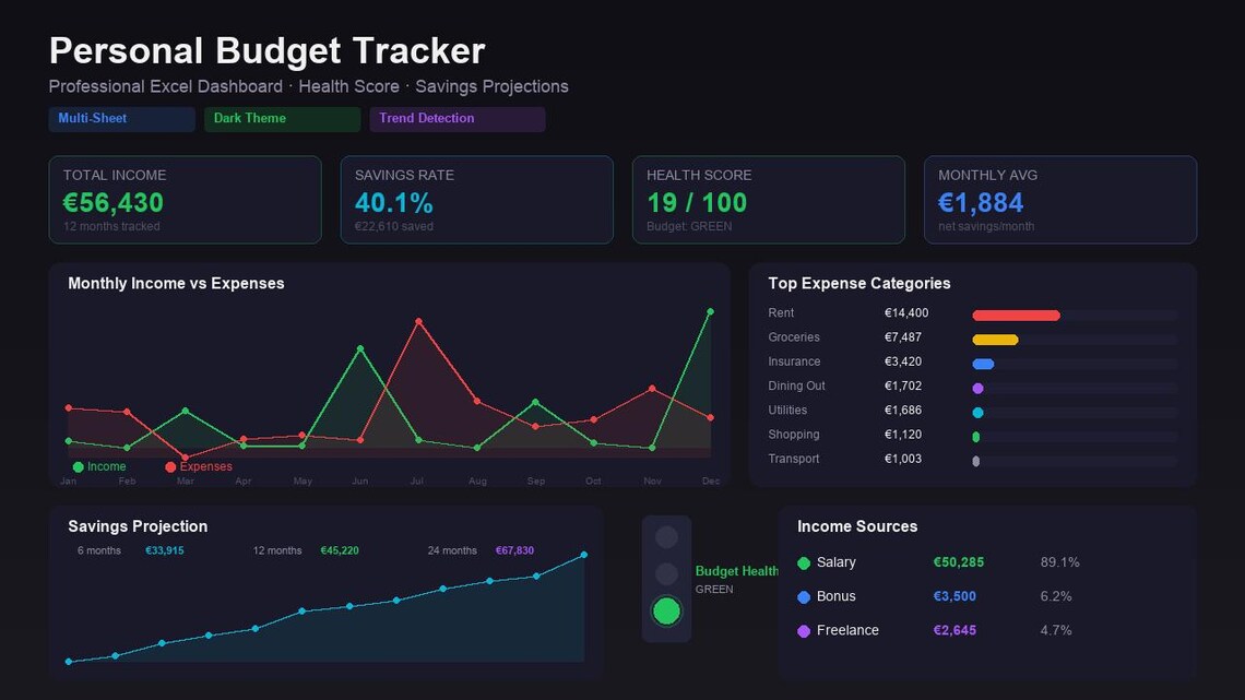 Budget Tracker Excel Dashboard — Professional Finance Tool, Dark Theme ...