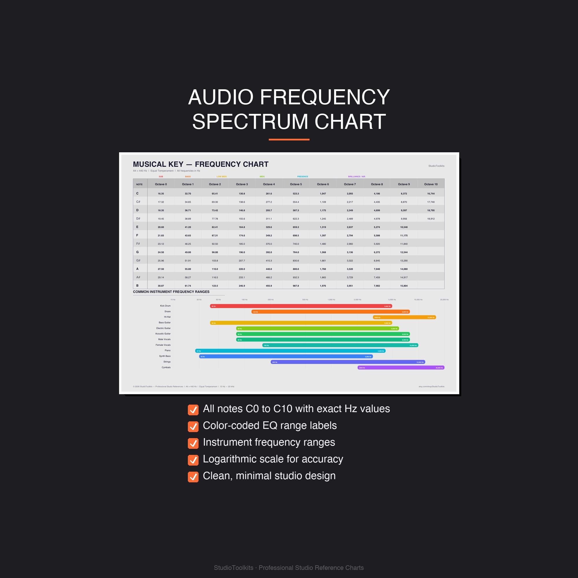 Studio Reference Chart Bundle, EQ, Compression, Music Mixing (digital ...