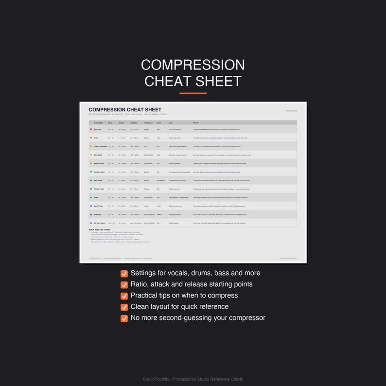 Studio Reference Chart Bundle, EQ, Compression, Music Mixing (digital ...