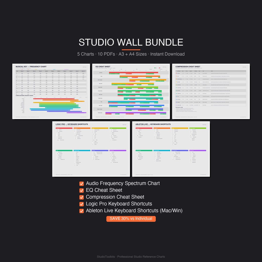 Studio Reference Chart Bundle, EQ, Compression, Music Mixing (digital ...