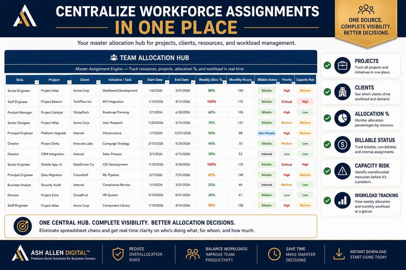 Team Allocation Excel Template | Resource Planning Dashboard & Workload ...