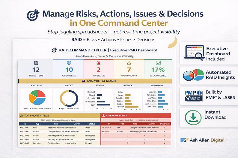 RAID Log Excel Template | Risk Issue Action Decision Tracker | PMO ...