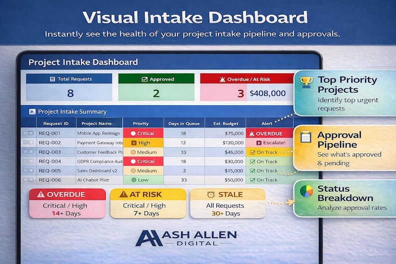 Project Intake Tracker Excel Dashboard | Project Request Intake Form ...