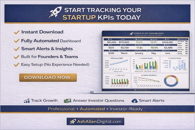 Startup Kpi Dashboard Excel Template | Track MRR, CAC, LTV & Runway ...