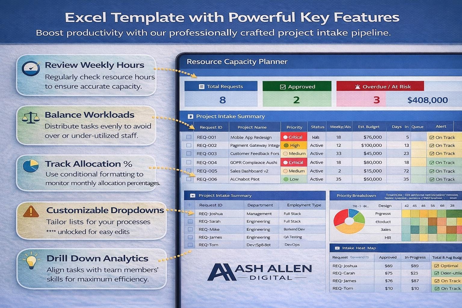 Project Intake Tracker Excel Dashboard | Project Request Intake Form ...