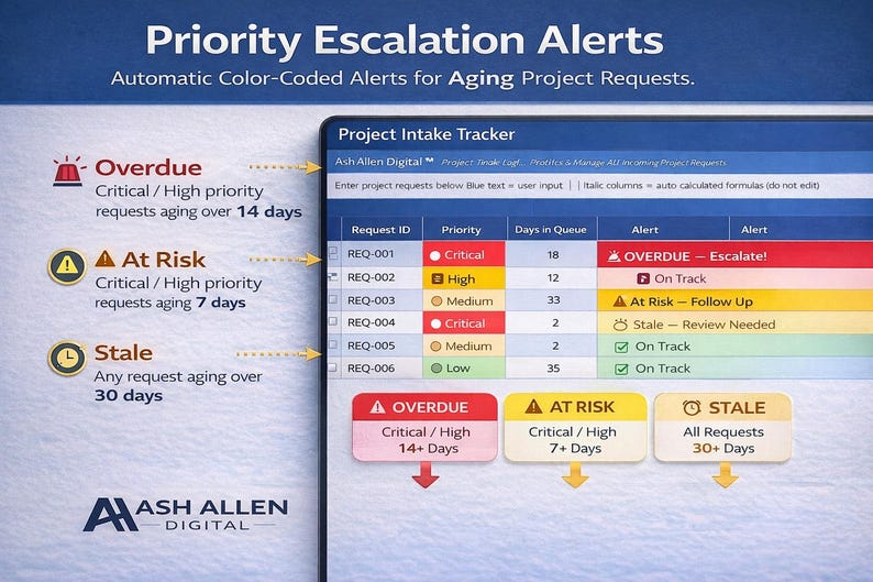 Project Intake Tracker Excel Dashboard | Project Request Intake Form ...