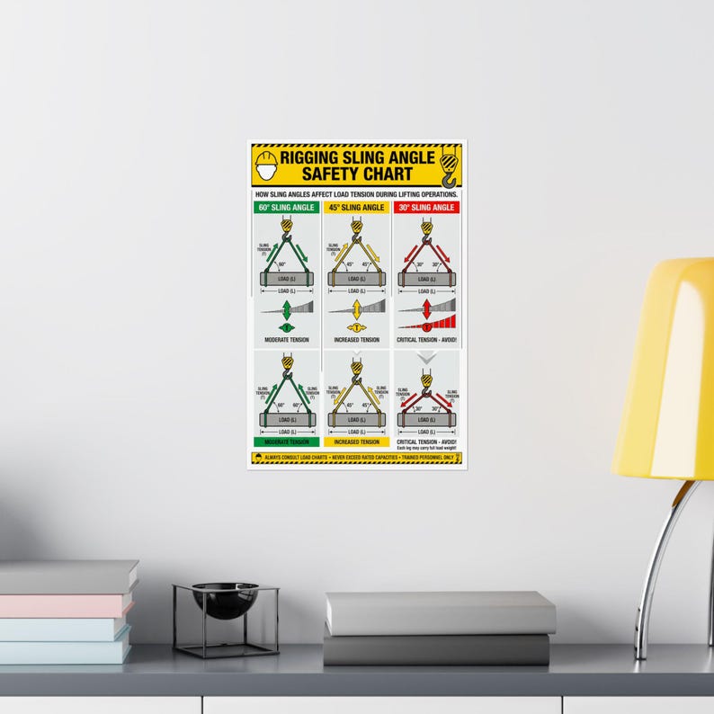 Rigging Sling Angle Safety Chart Matte Poster | Lifting Load Tension ...