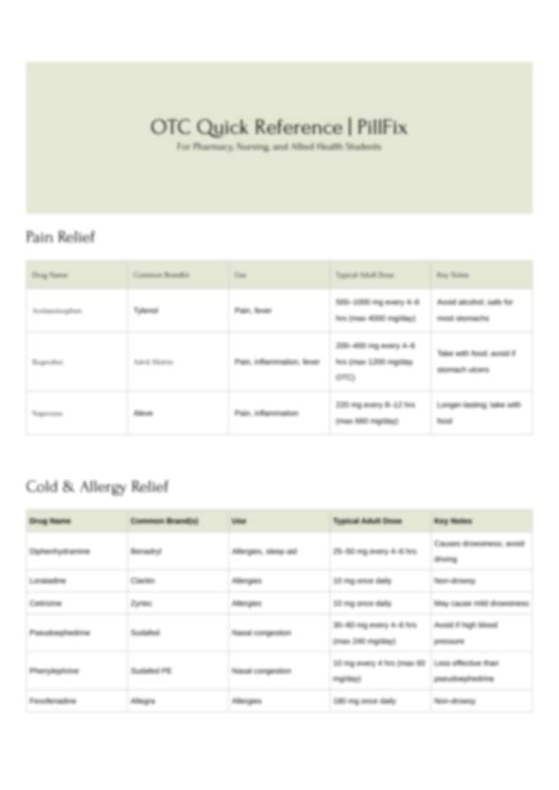 OTC Quick Reference | for Medical Professionals - Etsy