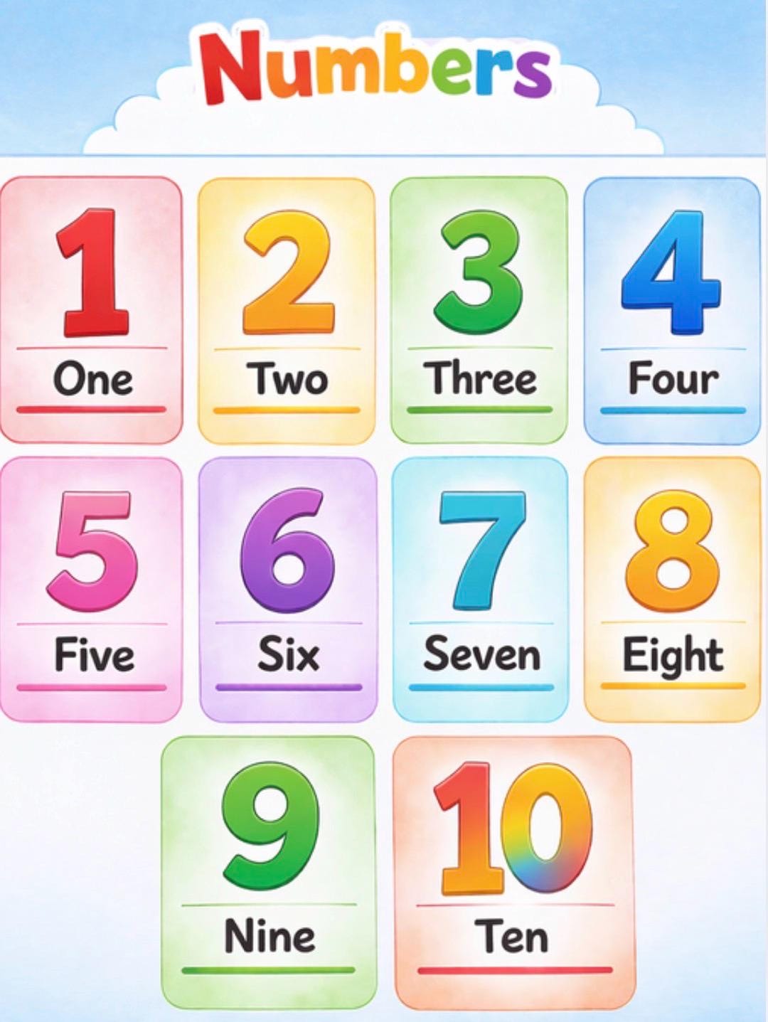 Numbers 1-10 Poster for Kids – Preschool Learning Wall Art (digital ...