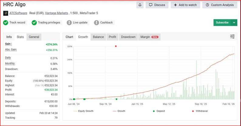 HRC Algo Bot MT5 | Expert Advisor (EA)| Automated Trading Robot ...