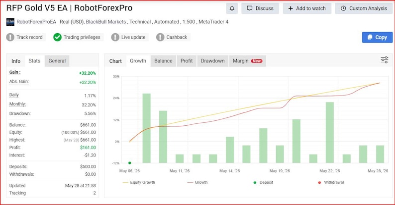 RFP Gold V5 EA Mt4|automated Gold Trading Robot | Smart Scalping Forex ...
