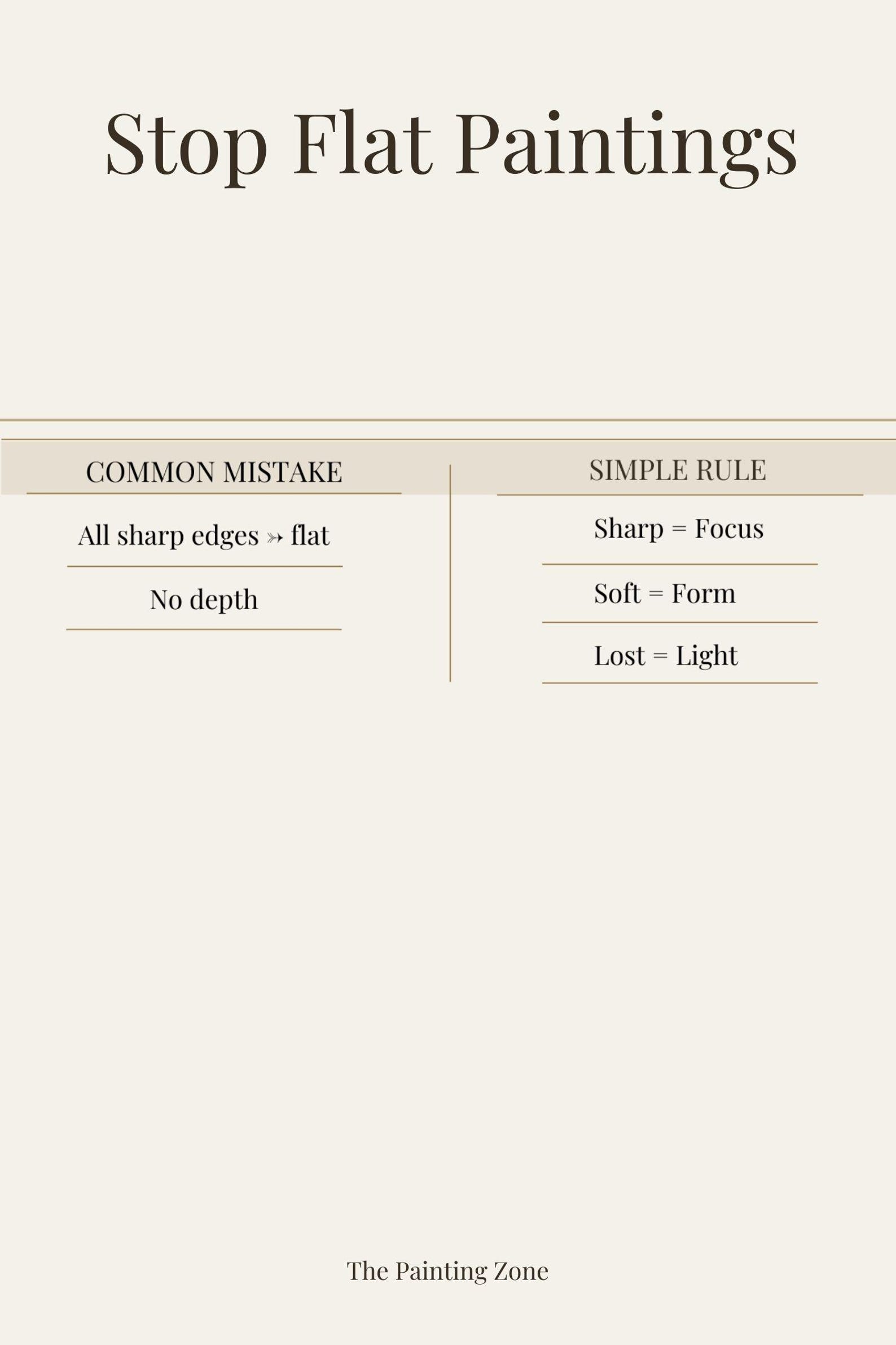 Watercolor Edges Cheat Sheet, Fix Flat Paintings, Beginner Art Tutorial ...