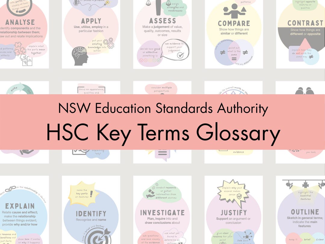 HSC Key Terms Classroom Poster Pack (digital Download) - Etsy