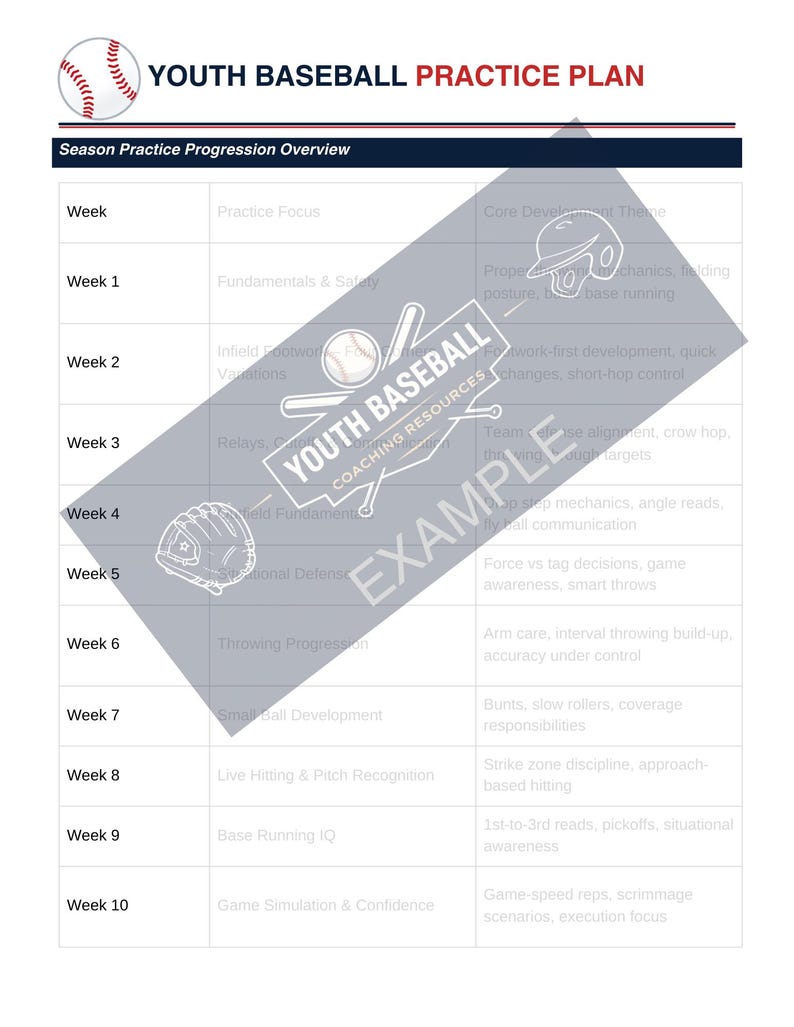 Youth Baseball Practice Plan, 10-week Coaching Guide (PDF Download) - Etsy