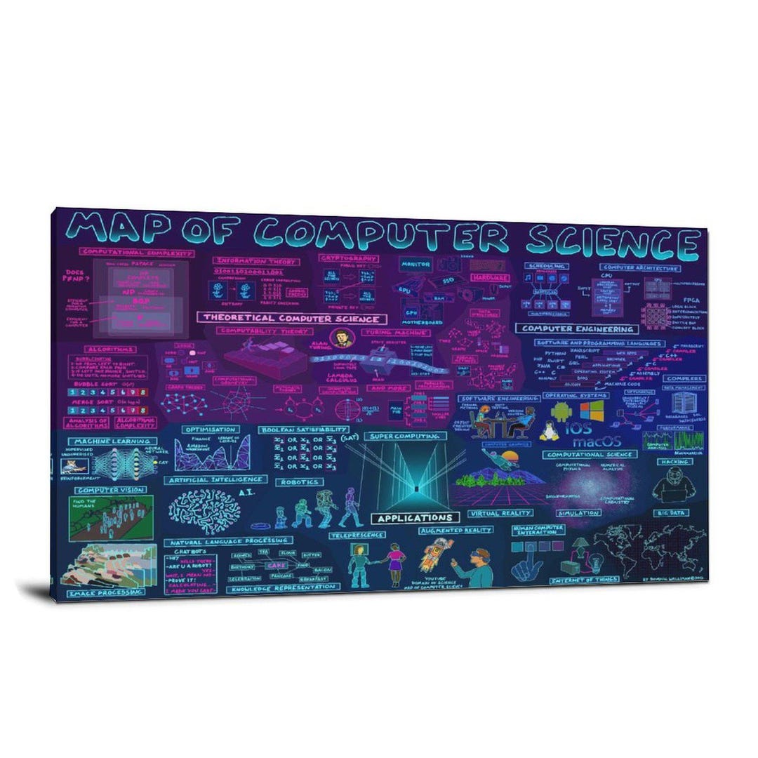 The Map of Computer Sciencewall Art Picture Print Modern Family Bedroom ...