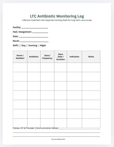 LTC Clinical Monitoring Toolkit for Nurses | Long Term Care ...