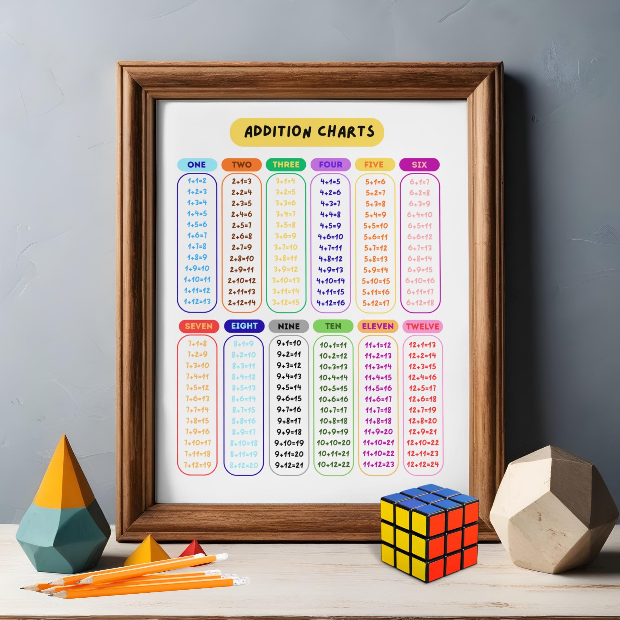 Addition Facts Printable Poster Chart Elementary School Classroom Decor ...