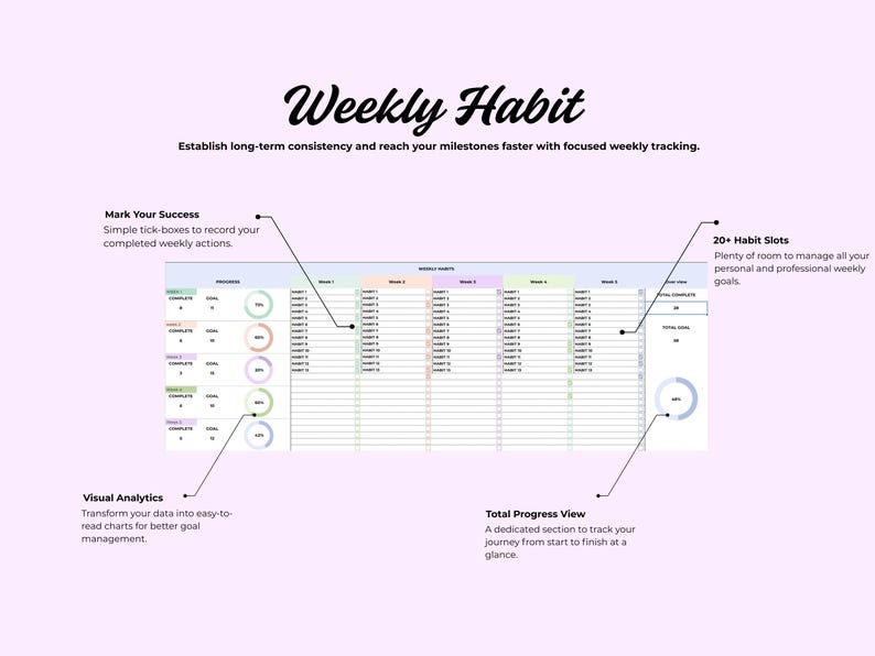 Habit Tracker Google Sheets | Daily Weekly Monthly Spreadsheet 2026 ...