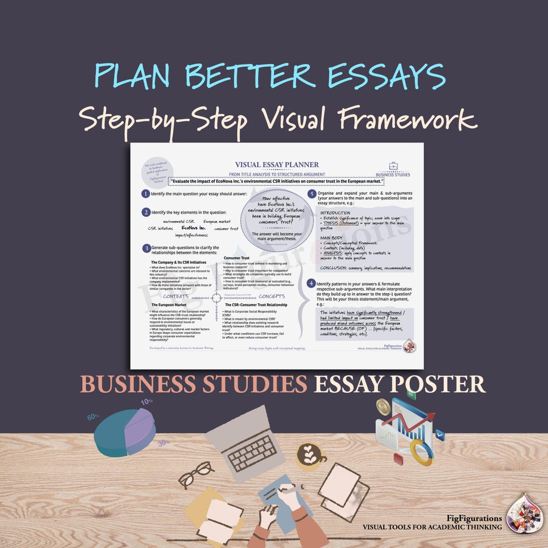 Business Studies Essay Poster. Title Analysis to Structured Argument ...