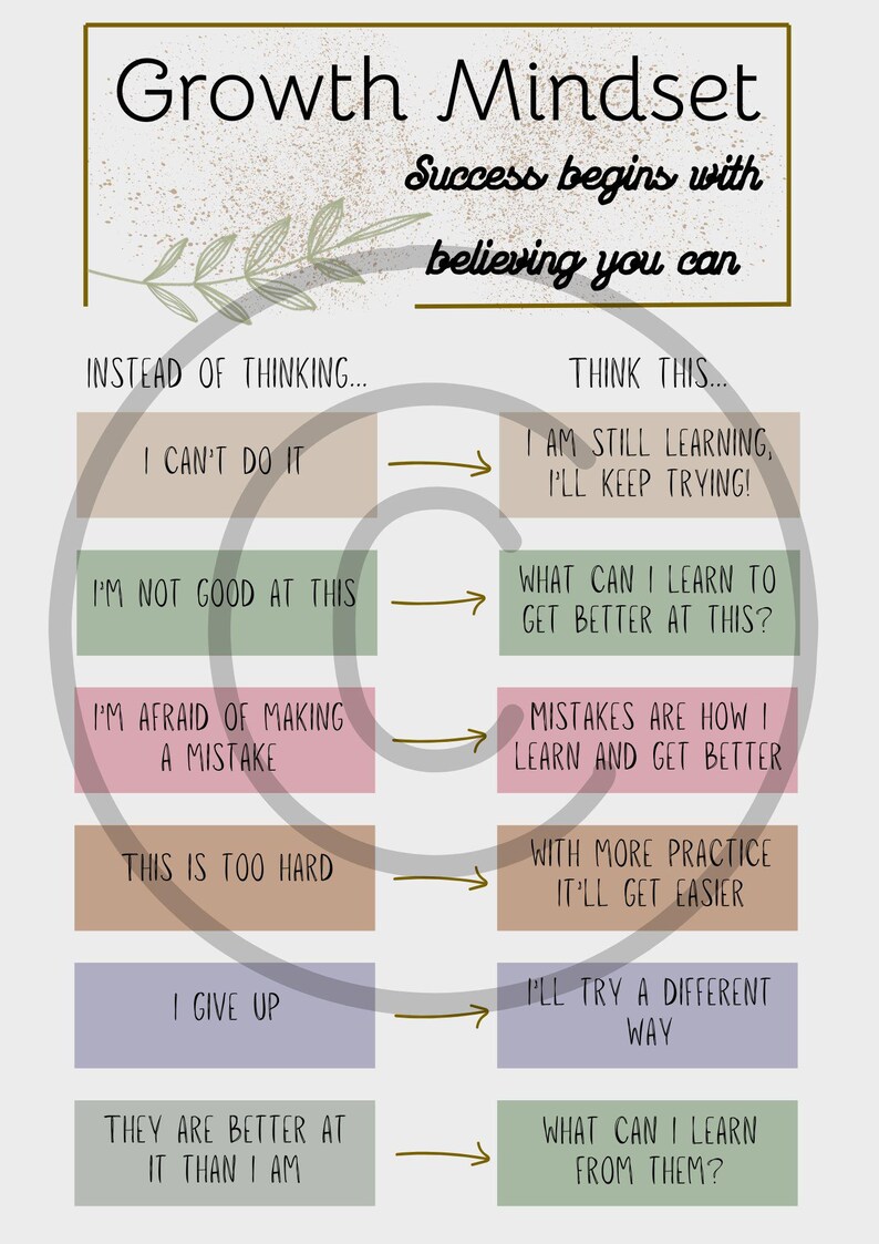 Growth Mindset Posters - Children and Young Peoples Mental Wellbeing ...