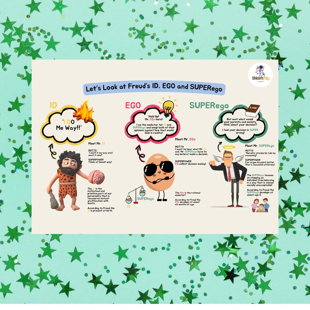 Freud Id Ego Superego Visual Study Sheet (instant Download) - Etsy
