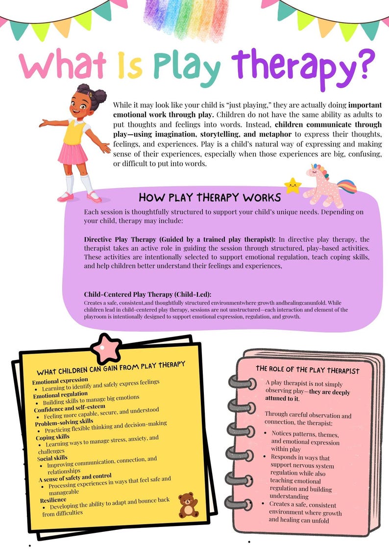 What is Play Therapy: Mental Health Education (instant Download) - Etsy