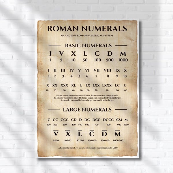 Roman Numeral Poster - Etsy UK