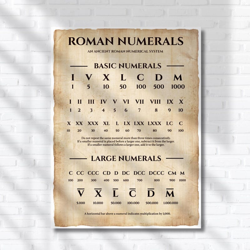 Roman Numeral Poster - Etsy UK