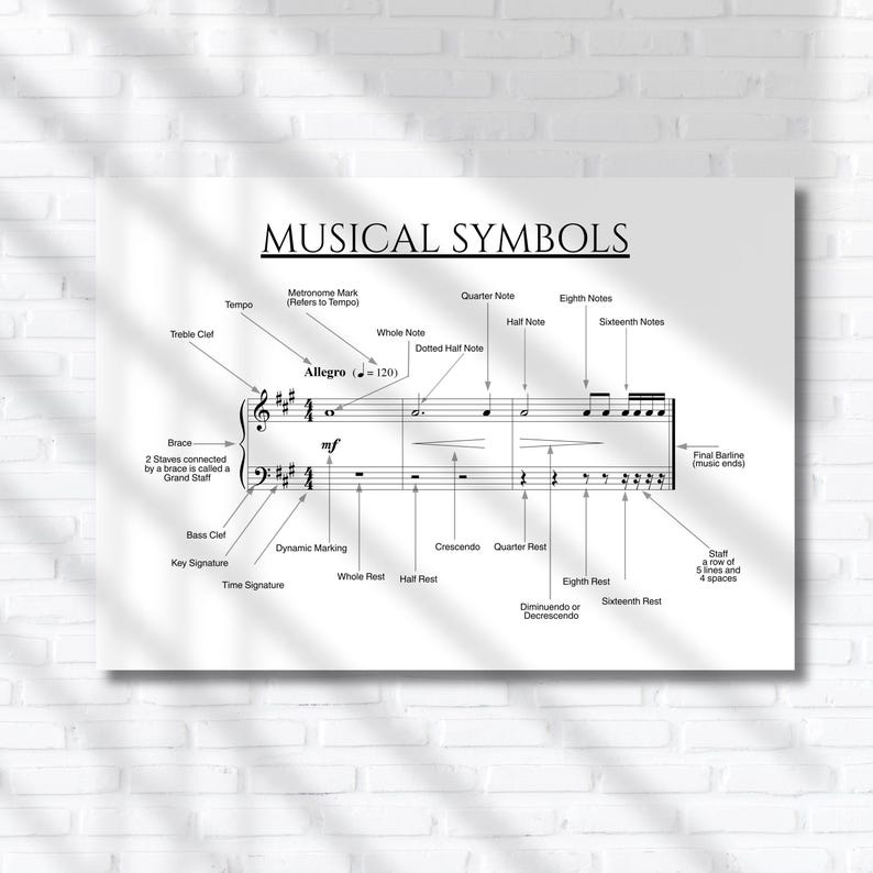 Music Symbols Chart: Beginner Notation Guide for Piano Students - Etsy
