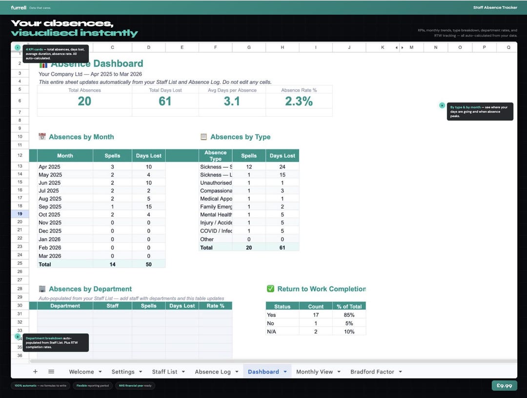 Mitarbeiter Absenzen Tracker Excel Vorlage | Krankheitstagebuch ...