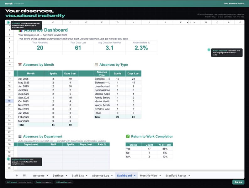 Staff Absence Tracker Excel Template | Sickness Log, Bradford Factor ...