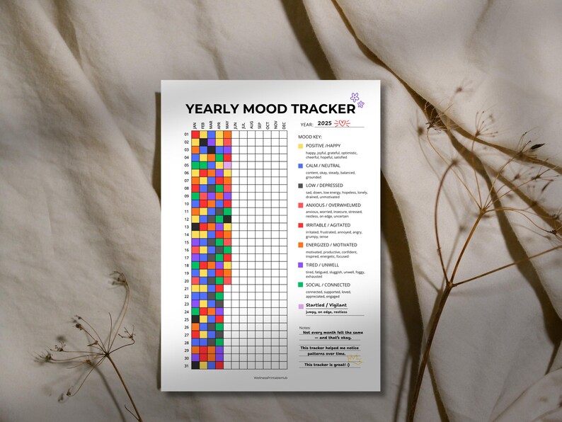 Year in Pixels Mood Tracker Printable Self Care Journal Yearly Review ...
