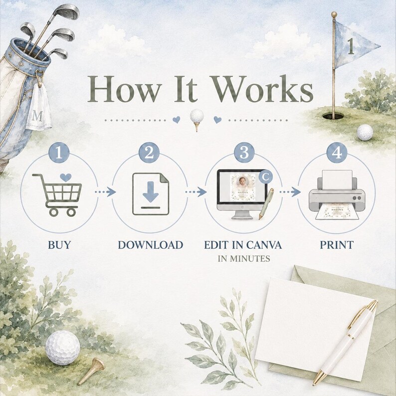 Hole in One First Birthday Bundle, Golf Milestone Board & Photo Board ...