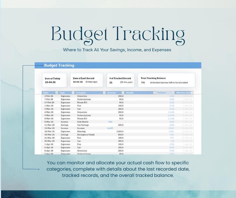 Ultimate Budget Spreadsheet: Annual, Monthly, Savings Tracker (excel ...