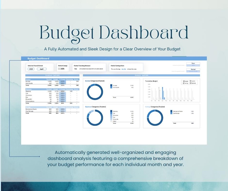 Ultimate Budget Spreadsheet: Annual, Monthly, Savings Tracker (excel ...
