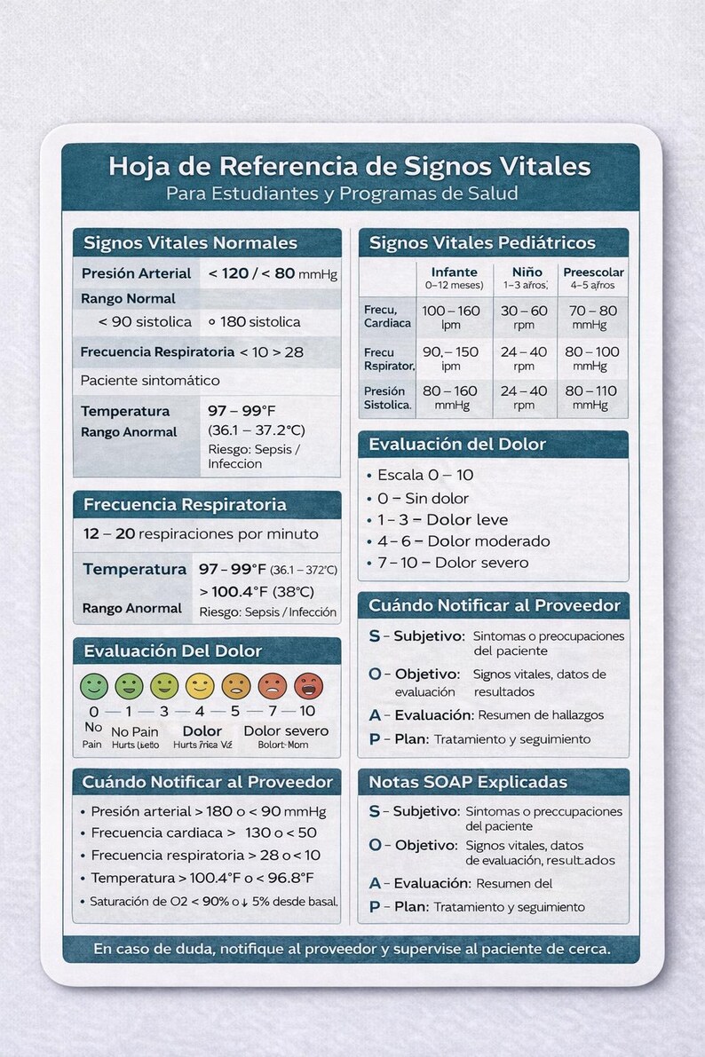 Vital Signs Reference Cheat Sheet Bundle English Spanish Bilingual ...