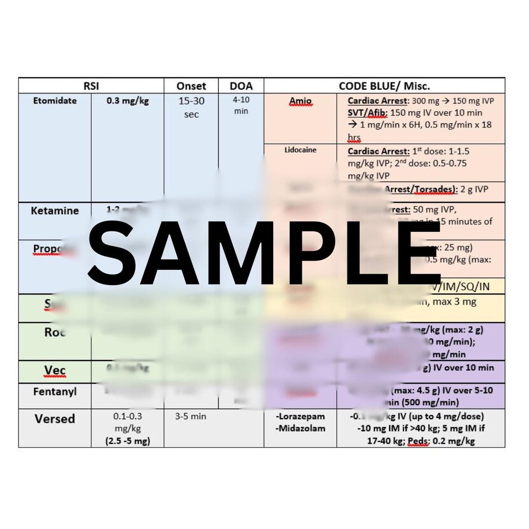 CODE Blue/rapid Sequence Intubation RSI Badge Buddy Template for Any ...