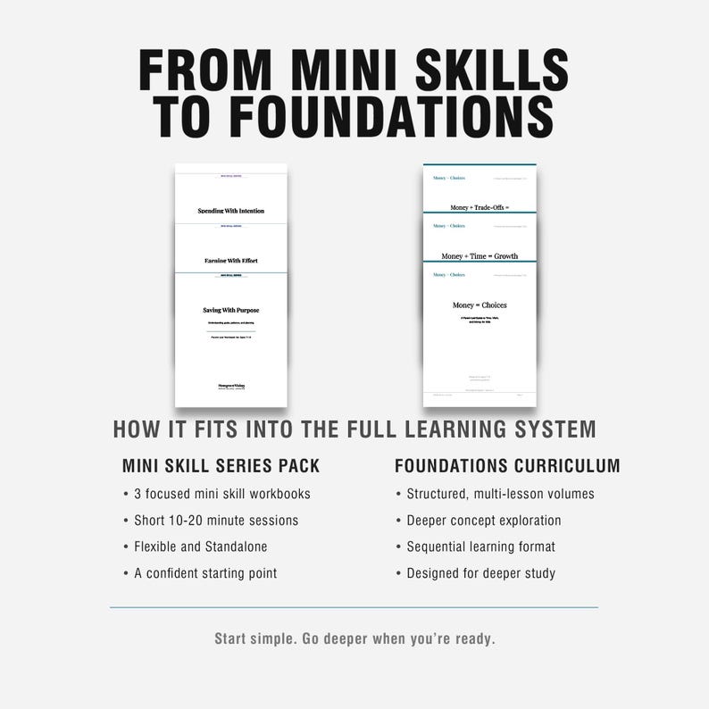Financial Literacy for Kids Bundle | Money Skills Workbook Set Ages 7 ...