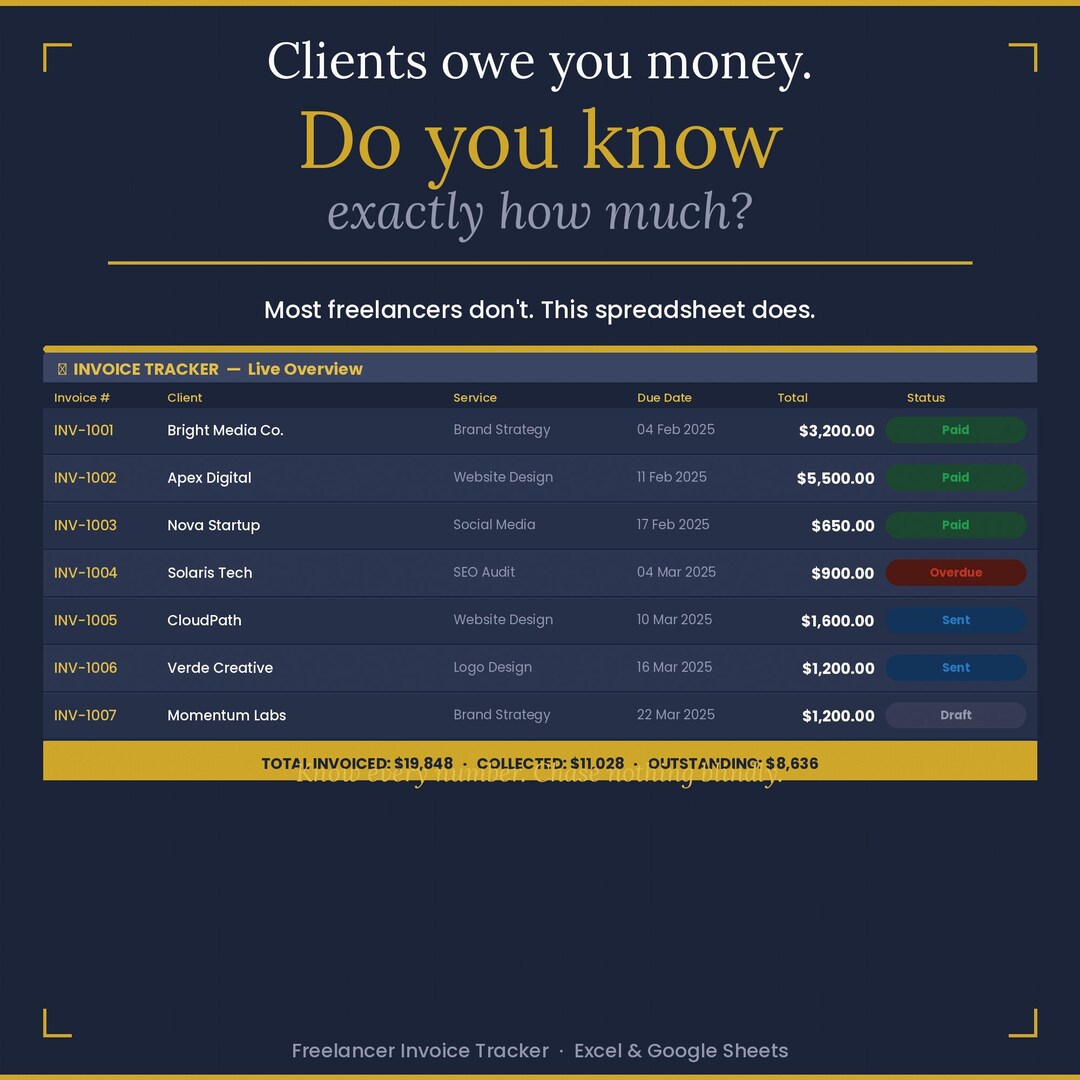 Freelancer Invoice Tracker Spreadsheet | Excel, Google Sheets (instant ...