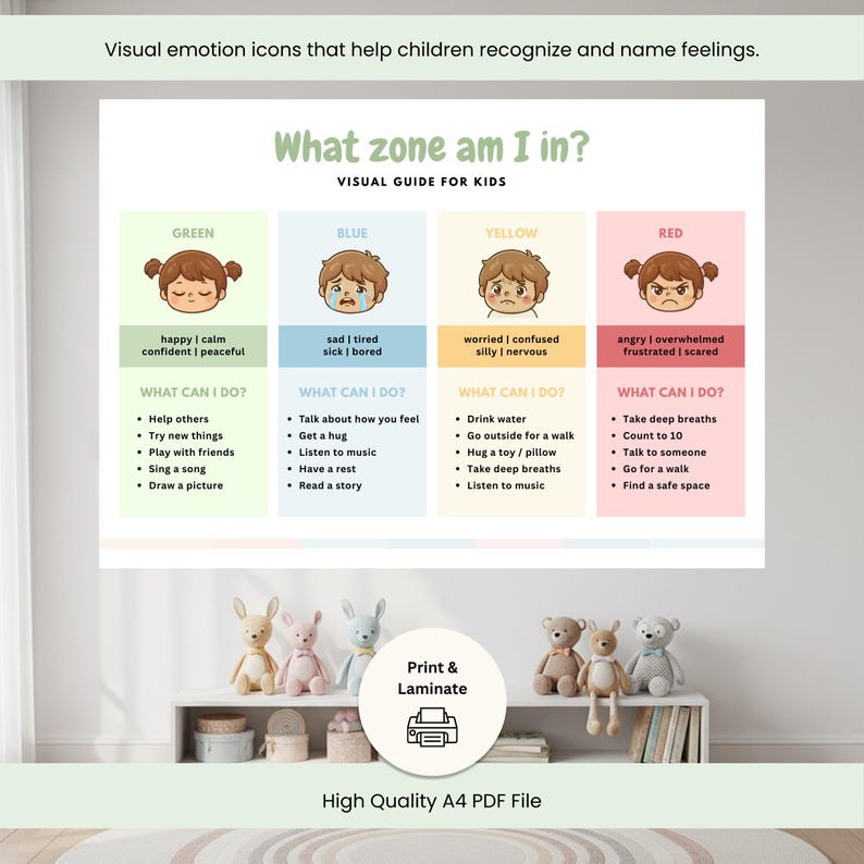 Feelings Zones Chart für ADHS Kinder | Emotionale Regulierung Printable ...