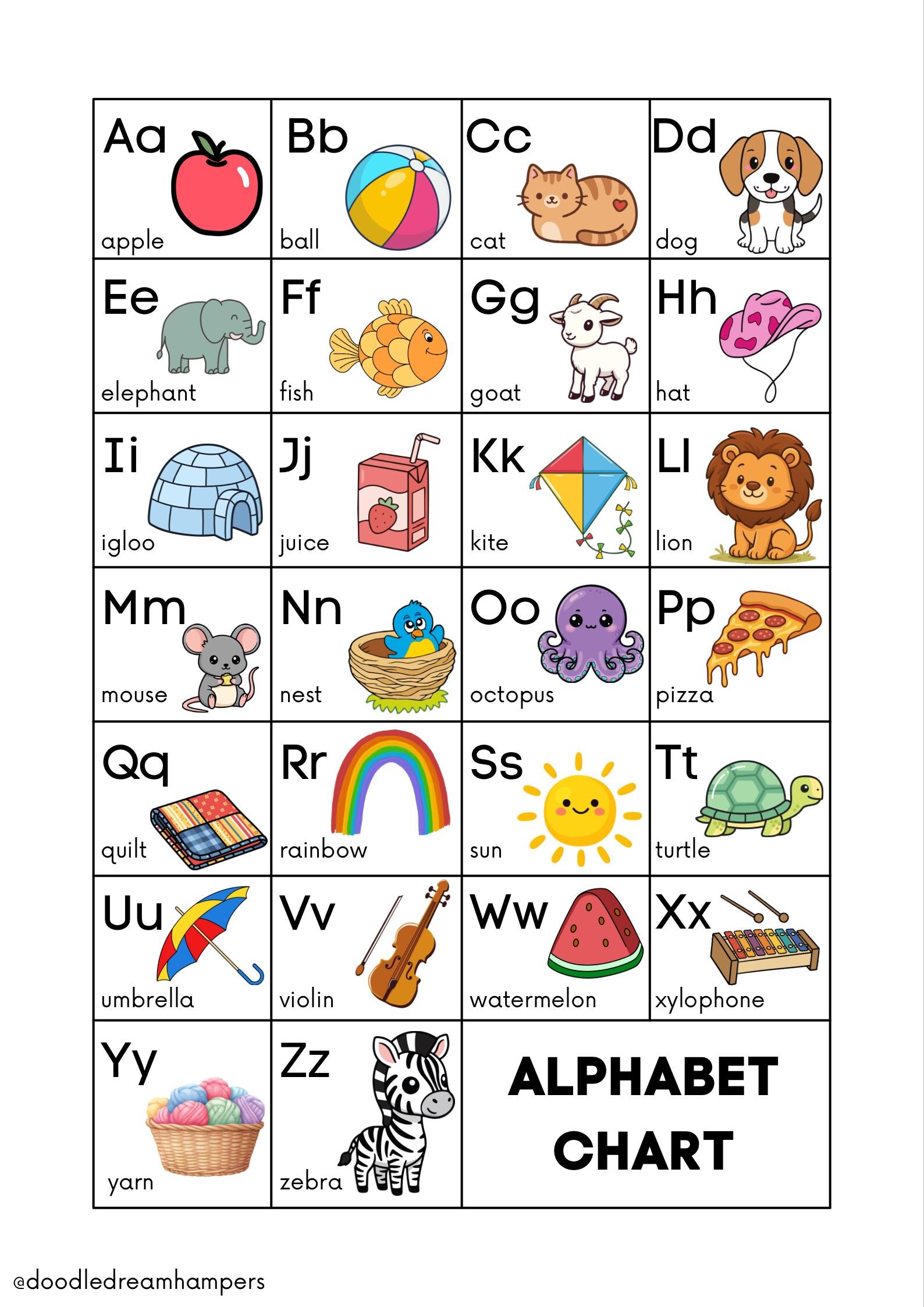 Alphabet Chart Poster (digital) - Etsy
