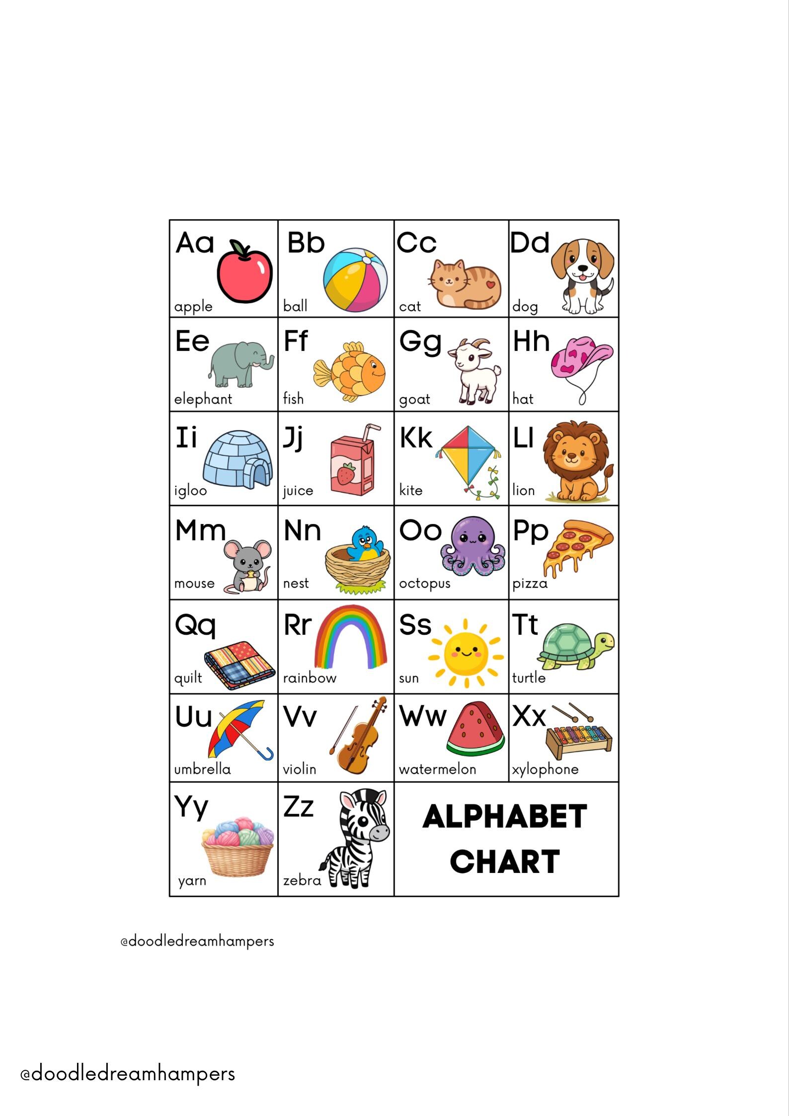 Alphabet Chart Poster (digital) - Etsy Australia
