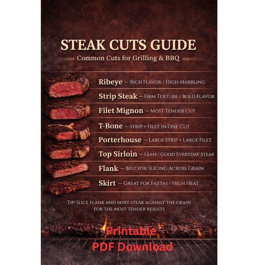 Steak Cuts Guide Poster, Grilling BBQ Reference Chart (digital Download ...