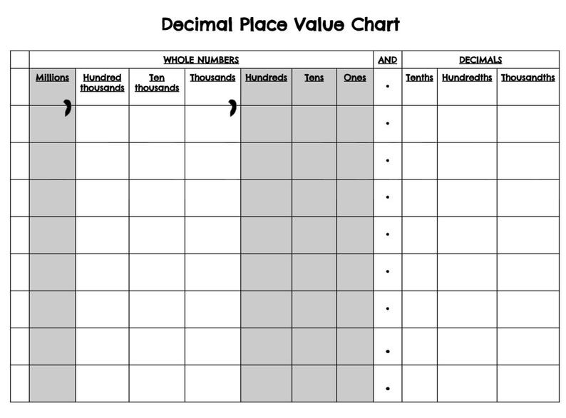 Place Value Charts- Whole Numbers and Decimals - Etsy