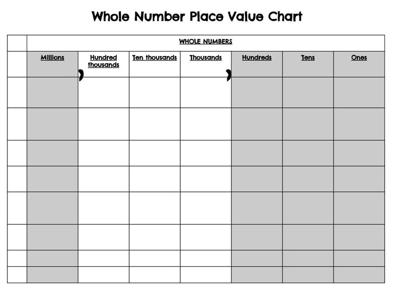 Place Value Charts- Whole Numbers and Decimals - Etsy