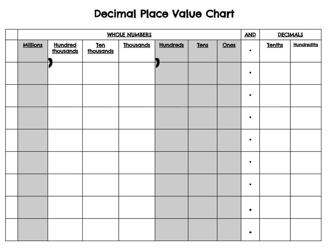 Place Value Charts- Whole Numbers and Decimals - Etsy
